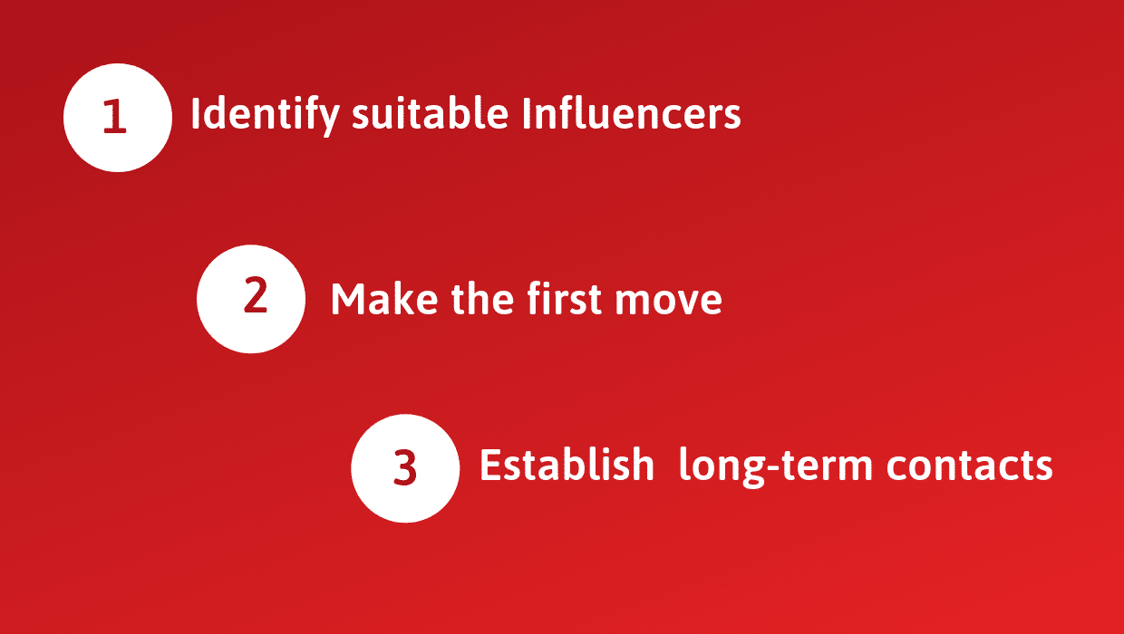 Our guide for B2B influencer marketing